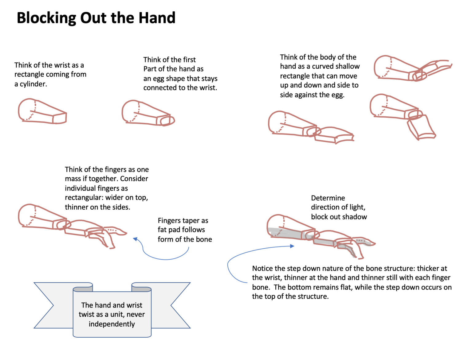 Features: Hands in Portraiture – Portrait Society of Atlanta